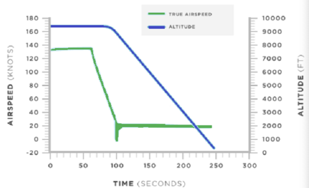 Loss of control: turning over a new leaf : Air Facts Journal
