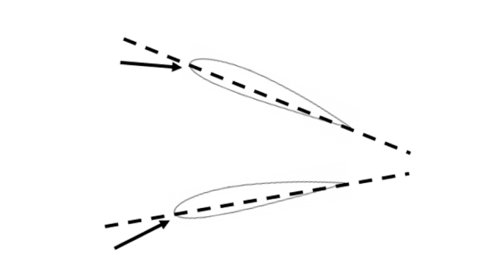 Angle of attack for dummies : Air Facts Journal