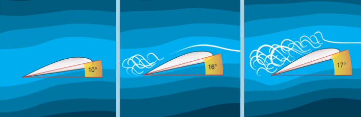Angle of attack for dummies : Air Facts Journal
