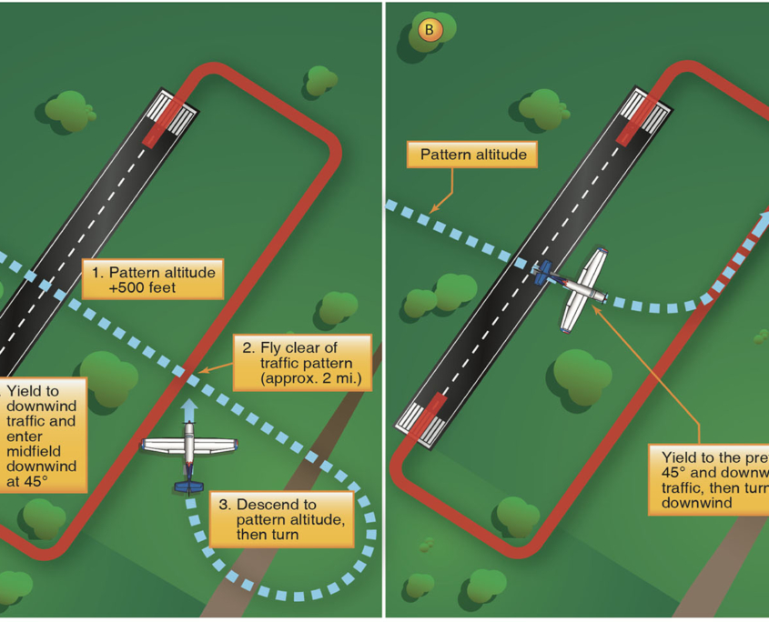 Home : Air Facts Journal
